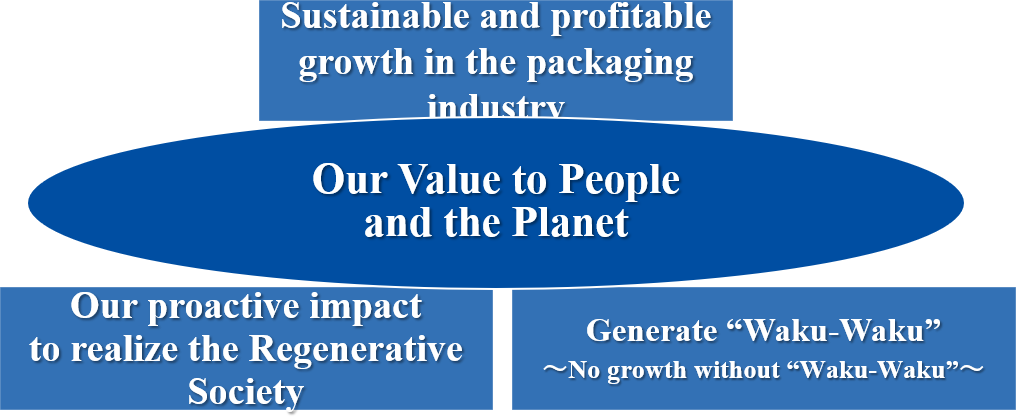 Medium-Term Management Plan | Fuji Seal International